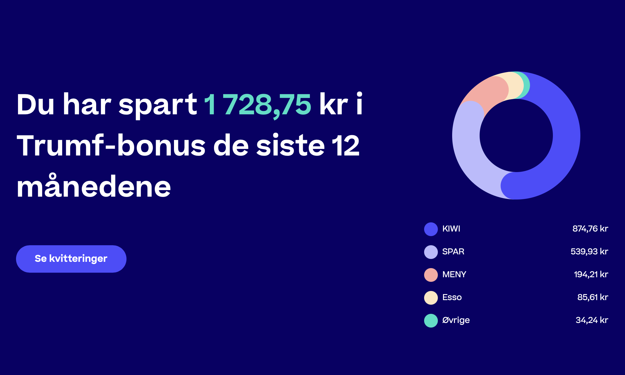 Trumf poeng skjermbilde • Dinero